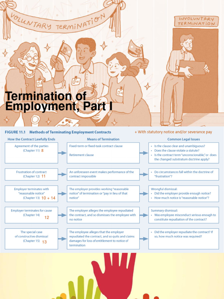 Employment Law - Termination Part I Lecture (Slides) | PDF | Employment ...