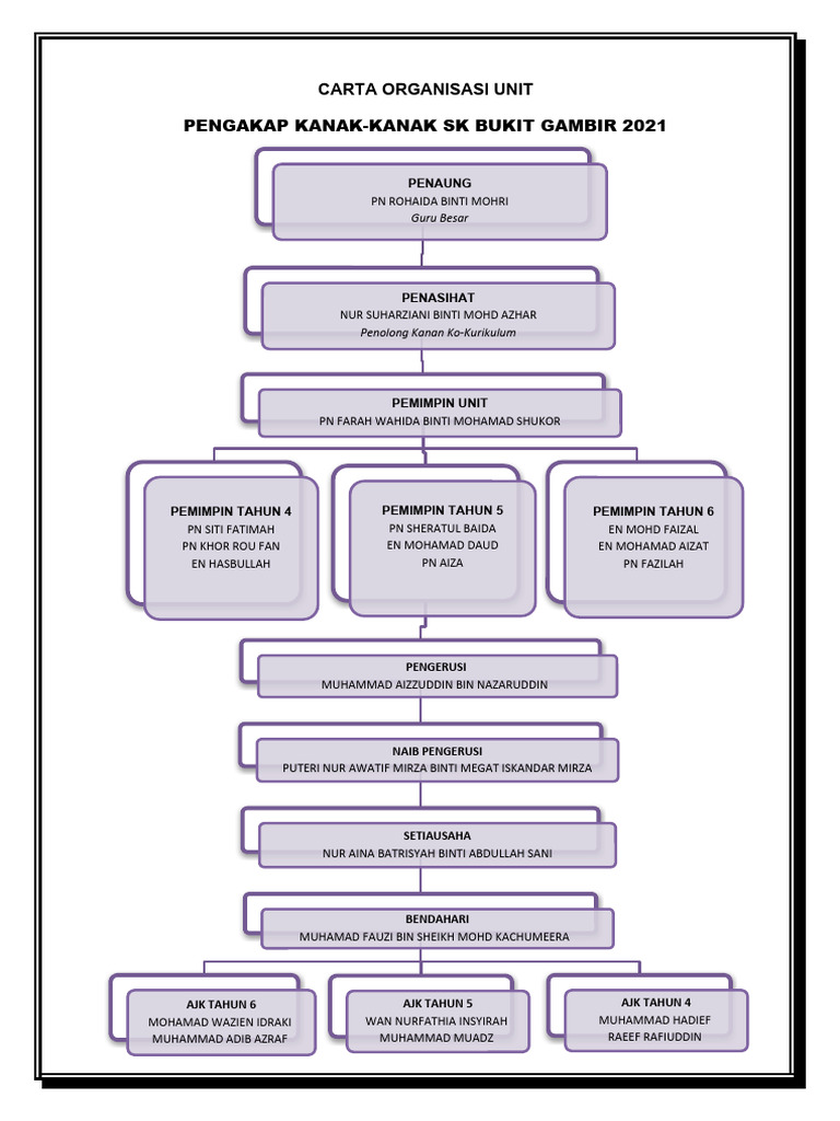 Carta Organisasi Unit Pengakap | PDF