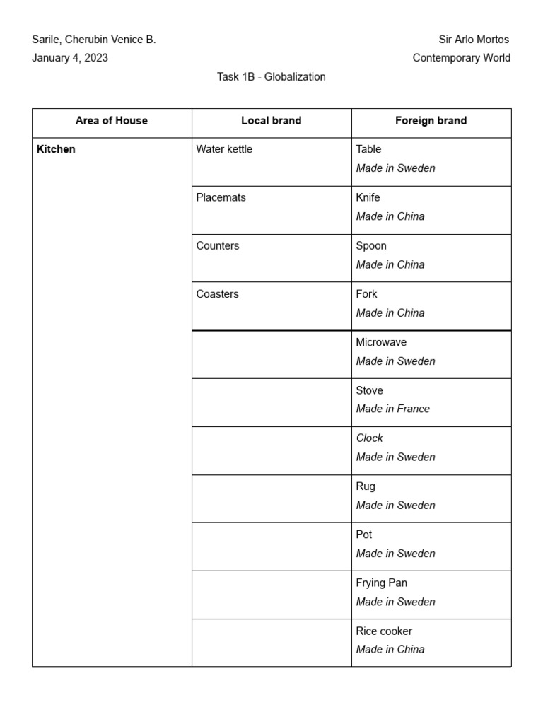 Task 1B - Globalization | PDF | Furniture | Decorative Arts