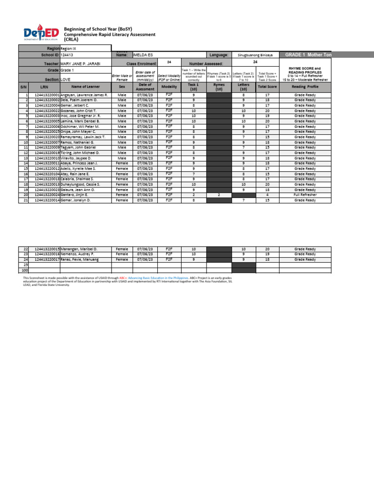 CRLA - BoSY - G1 - MTScoresheet - v2 From Kinder To Grade 1 2023-2024 | PDF | Psycholinguistics ...