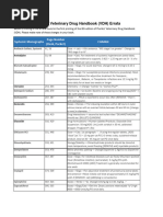 Goat Dewormer Dosage Chart | PDF | Dose (Biochemistry) | Chemistry