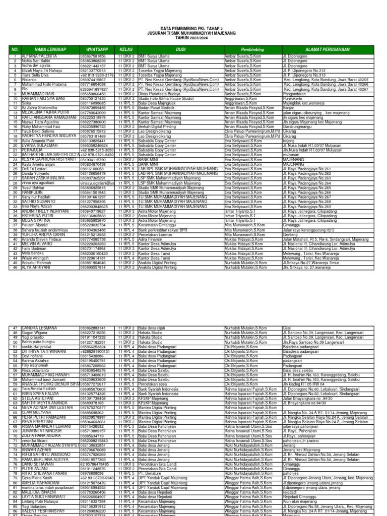 Data Pembimbing PKL SMK 2023/2024 | PDF