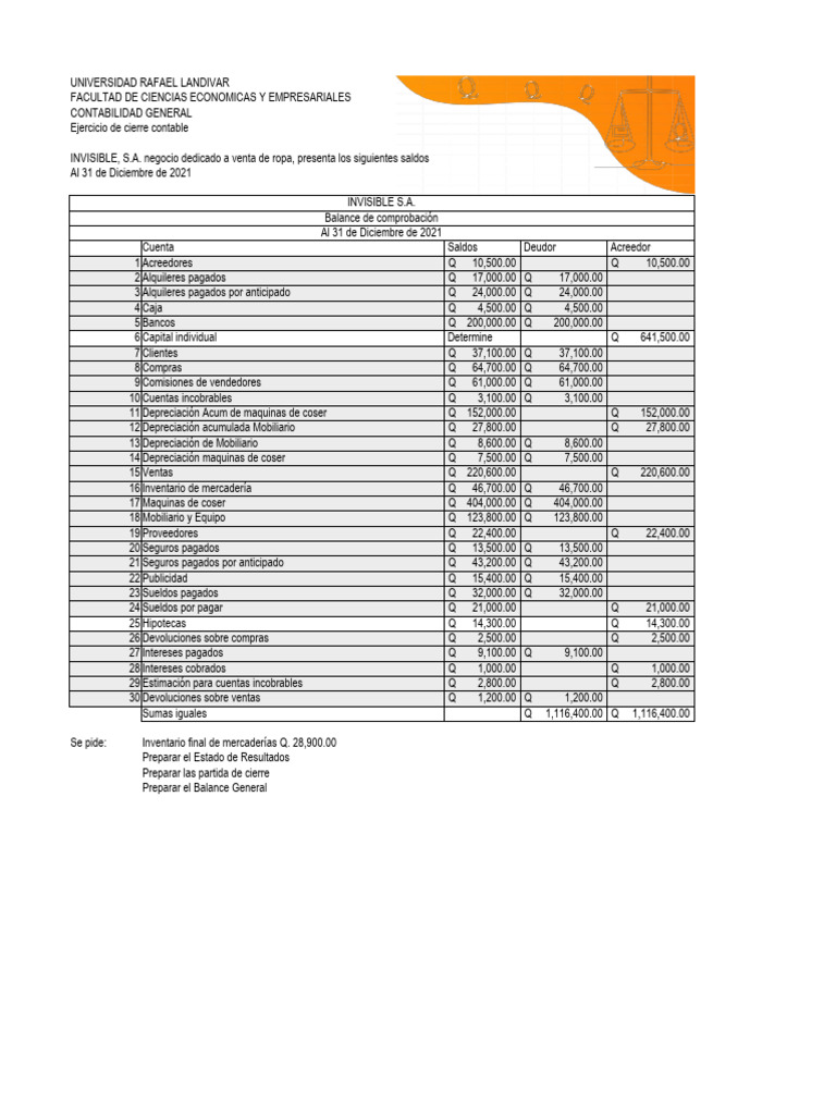 ExplicaciÃ N Estados Financieros, Partidas de Cierre y Anã¡lisis | PDF | Estado de resultados ...