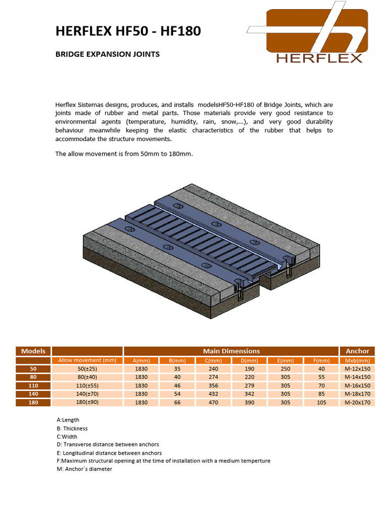 Herflex HF50-HF180 Bridge Joints | PDF | Strength Of Materials ...