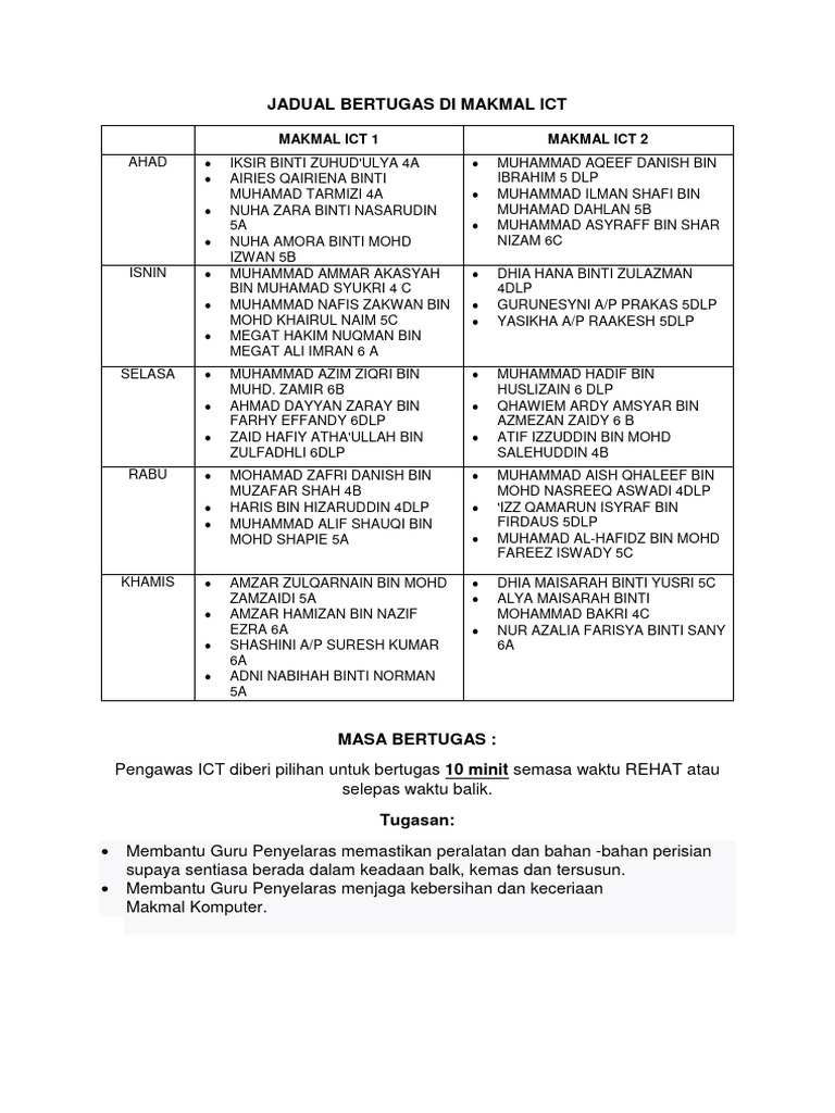 Tugas Dan Jadual Tugas Pengawas Ict | PDF