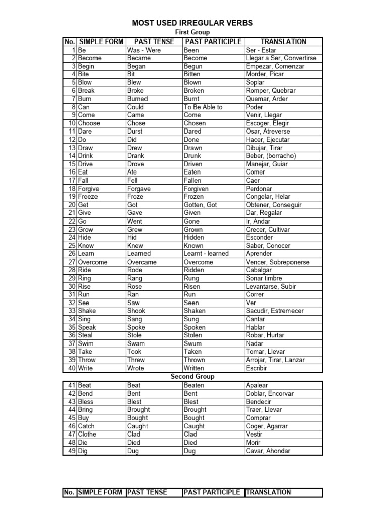 100 Irregular Verbs | PDF | Grammar | Language Mechanics