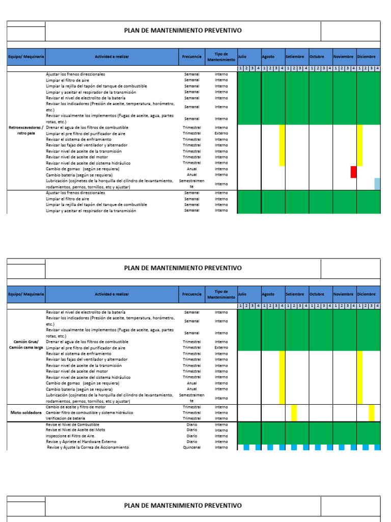 Plan de Mantenimiento Preventivo Maquinarias | PDF | Rodamiento (Mecánico) | Vehículos