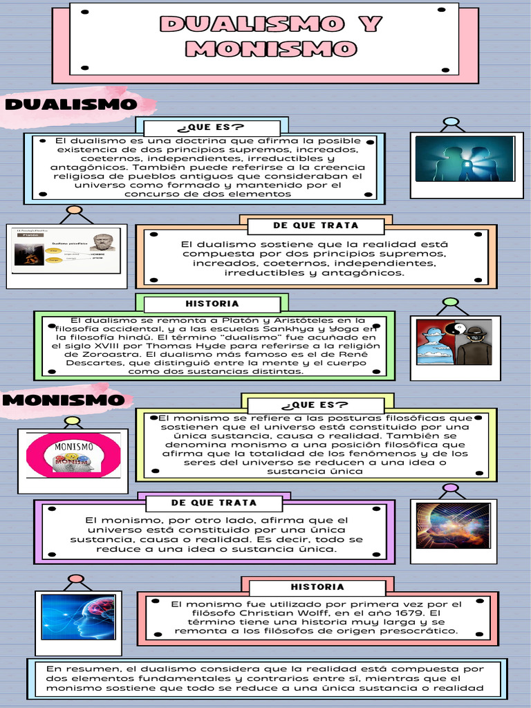 Infografiadualismo-monismo | PDF | Dualismo | Monismo