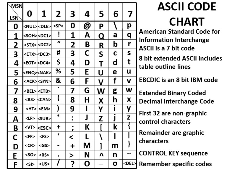 ASCII Code Chart 2 | PDF ASCII Code Chart 2 | PDF