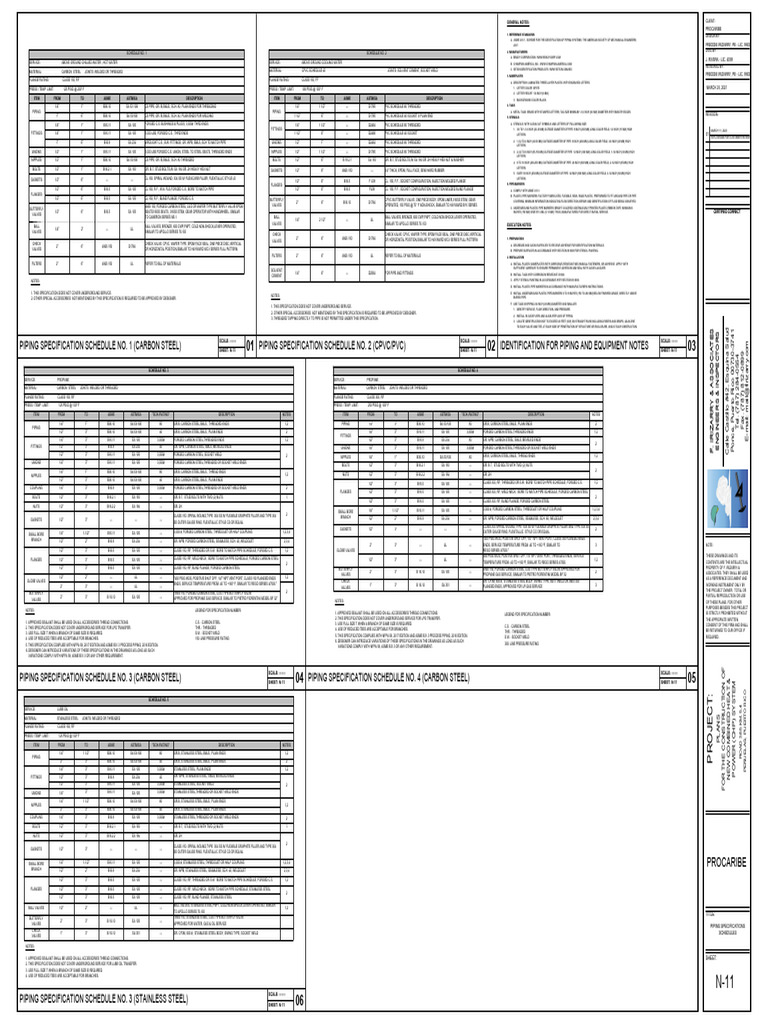 Materiales #2 | PDF | Pipe (Fluid Conveyance) | Valve