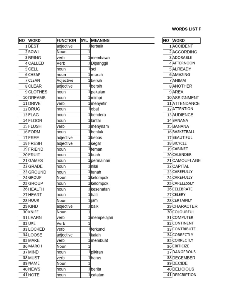 Vocabulary List For Spelling BEE-edited | Download Free PDF | Adjective ...