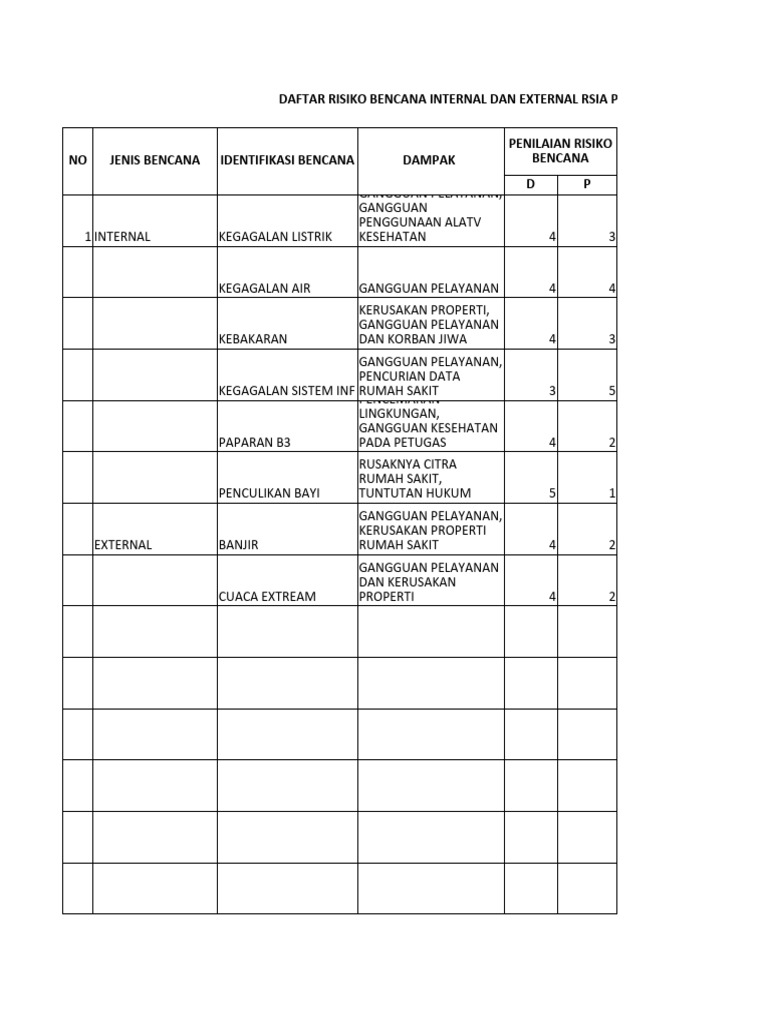 Daftar Risiko Bencana Internal Dan External | PDF