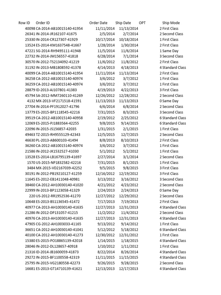 Global Superstore 2016 SDC | PDF | Forms Of Cricket | Cricket