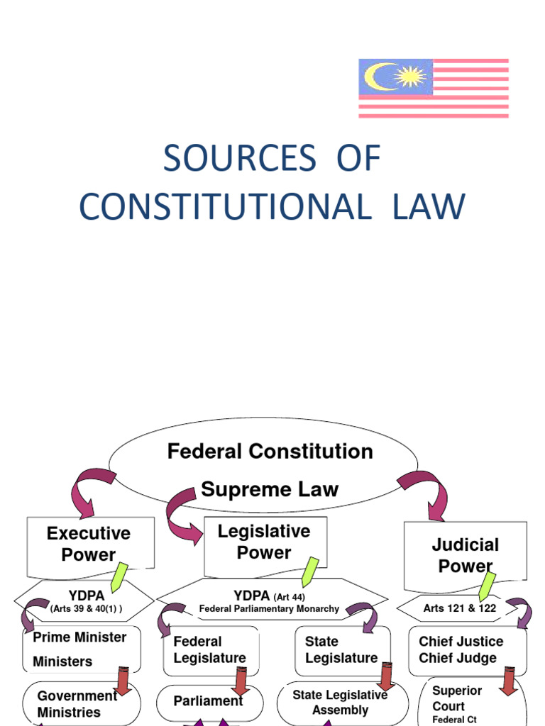 Law437 Sources of Law Printed | PDF | Precedent | Constitution