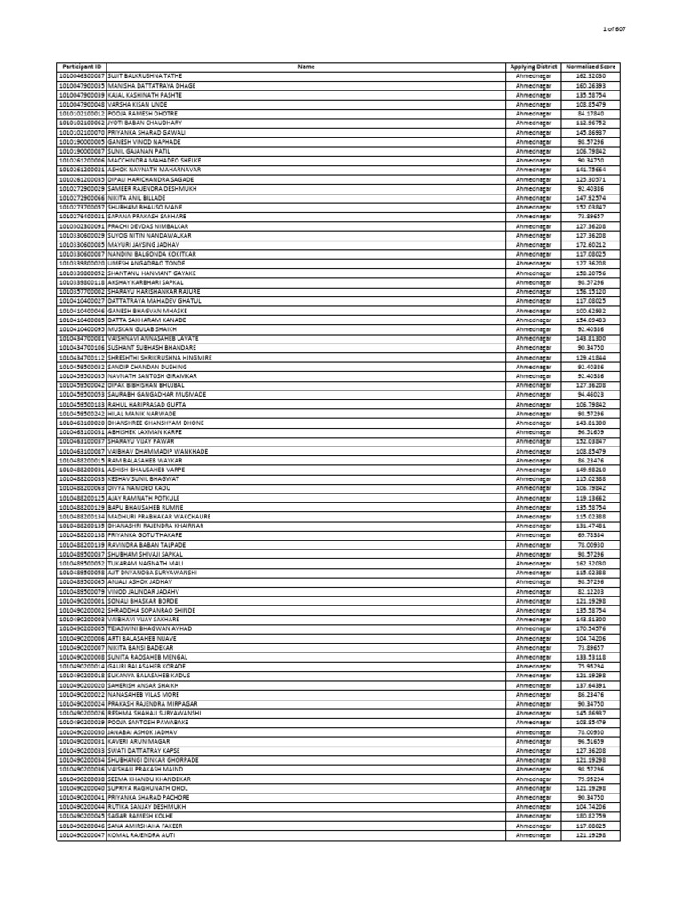 Talathi 23 Custom Report Ahmednagar | PDF