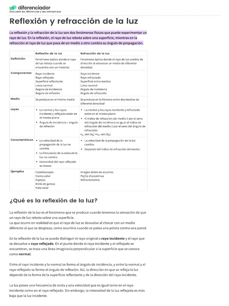 Reflexión y Refracción de La Luz | PDF
