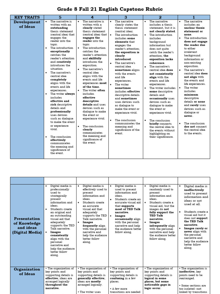 English - Gr.8 Capstone Project Rubric - Jan.2022 | PDF | Grammar | Narrative