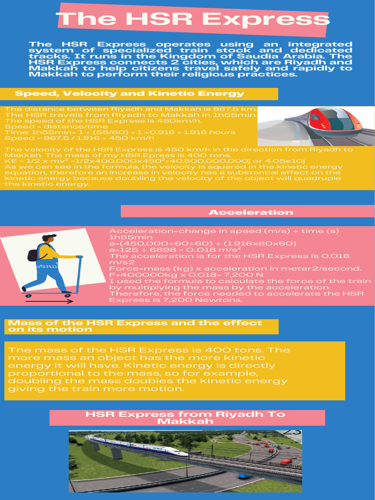 Dana - Hamdan - G8i - Infographic | PDF | Kinetic Energy | Velocity