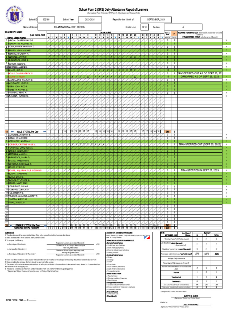 SF2-GRADE7-8 | PDF | Family | Social Institutions