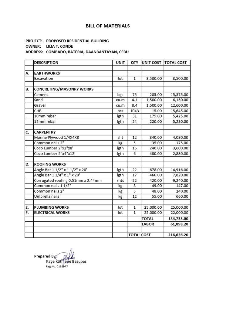 Bungalow BOQ | PDF | Building Materials | Secondary Sector Of The Economy