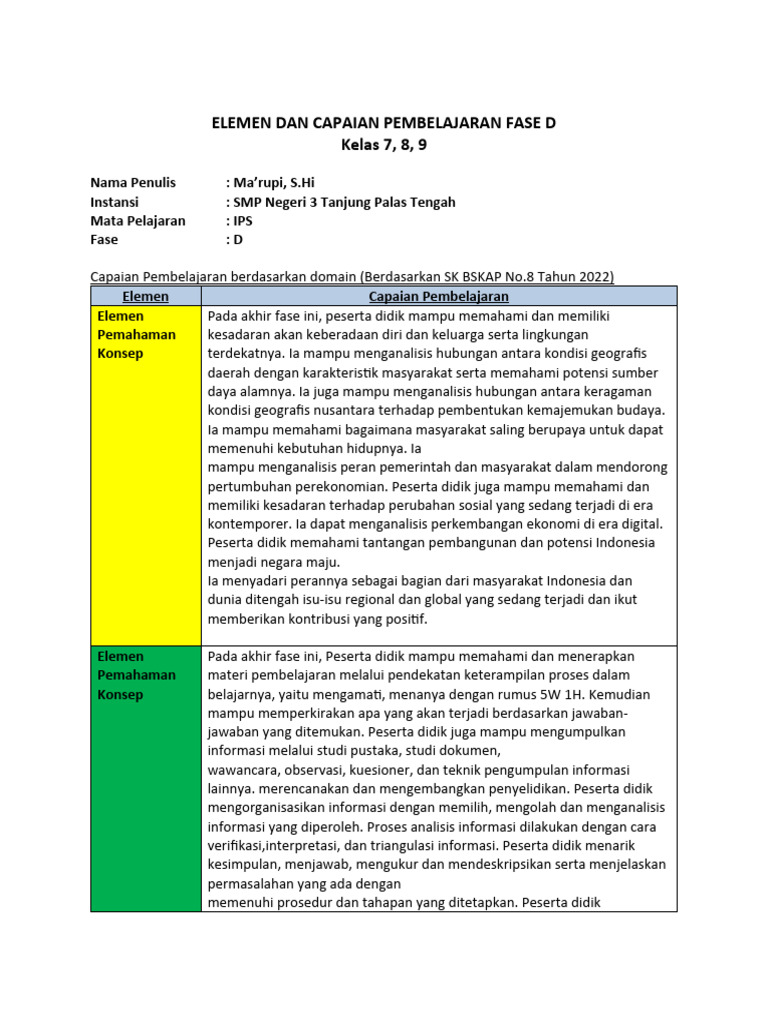 Elemen Dan Capaian Pembelajaran Fase D Ips | PDF