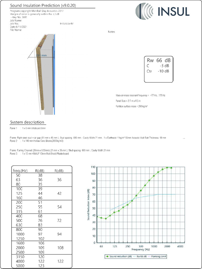 190 Core Filled Block | PDF
