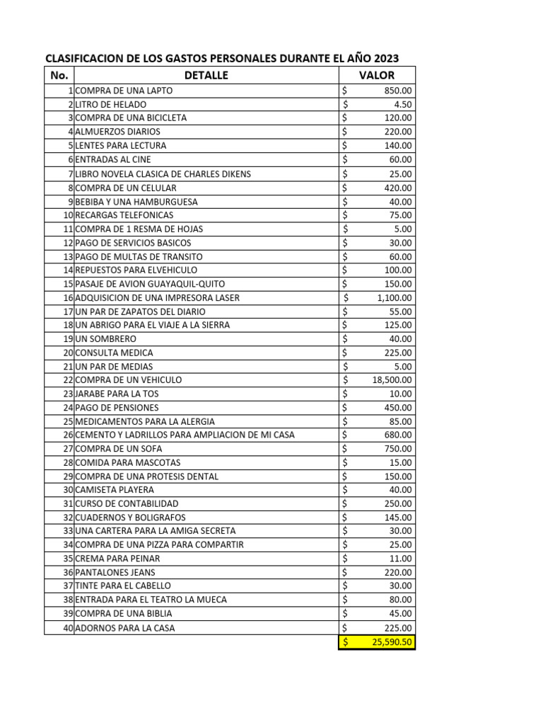 Clasificacion de Gastos Personales Practicas | PDF