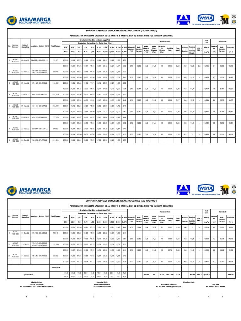 Summary Ac-Wc PG 70 | PDF | Physical Sciences | Materials