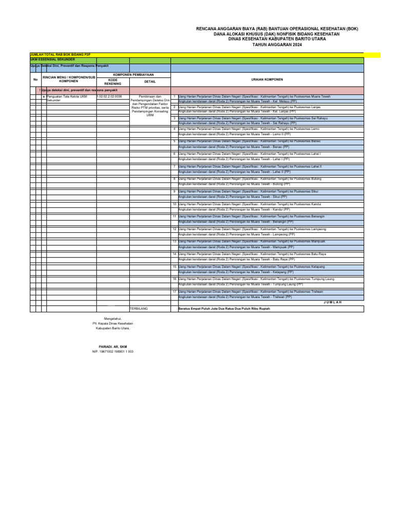 RAB UPAYA DTEKSI DINI P2P-UKM - TATA KELOLA 2024 Rev Desk | PDF