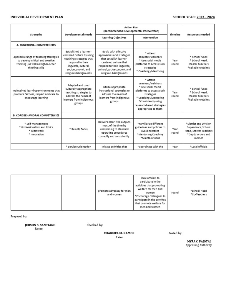 Teacher Development Plan | PDF | Mentorship | Learning
