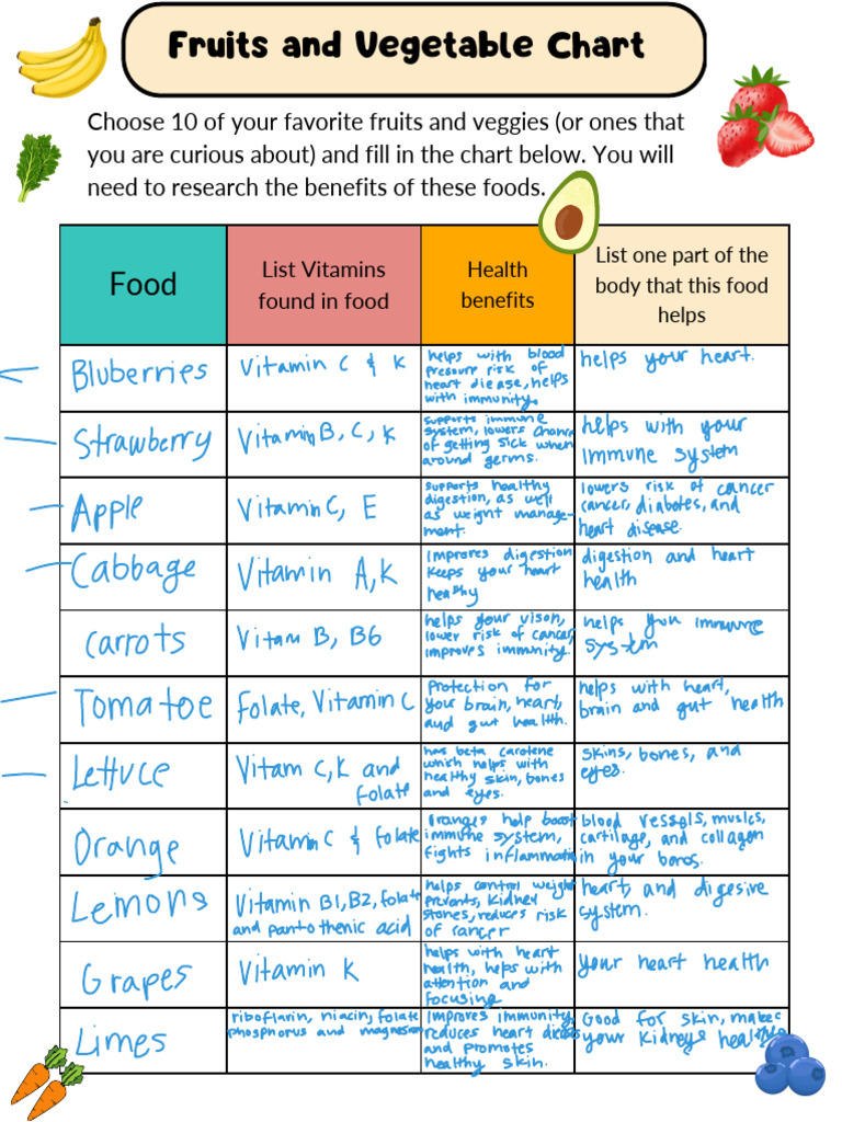 Fruit and Veggie Chart | PDF