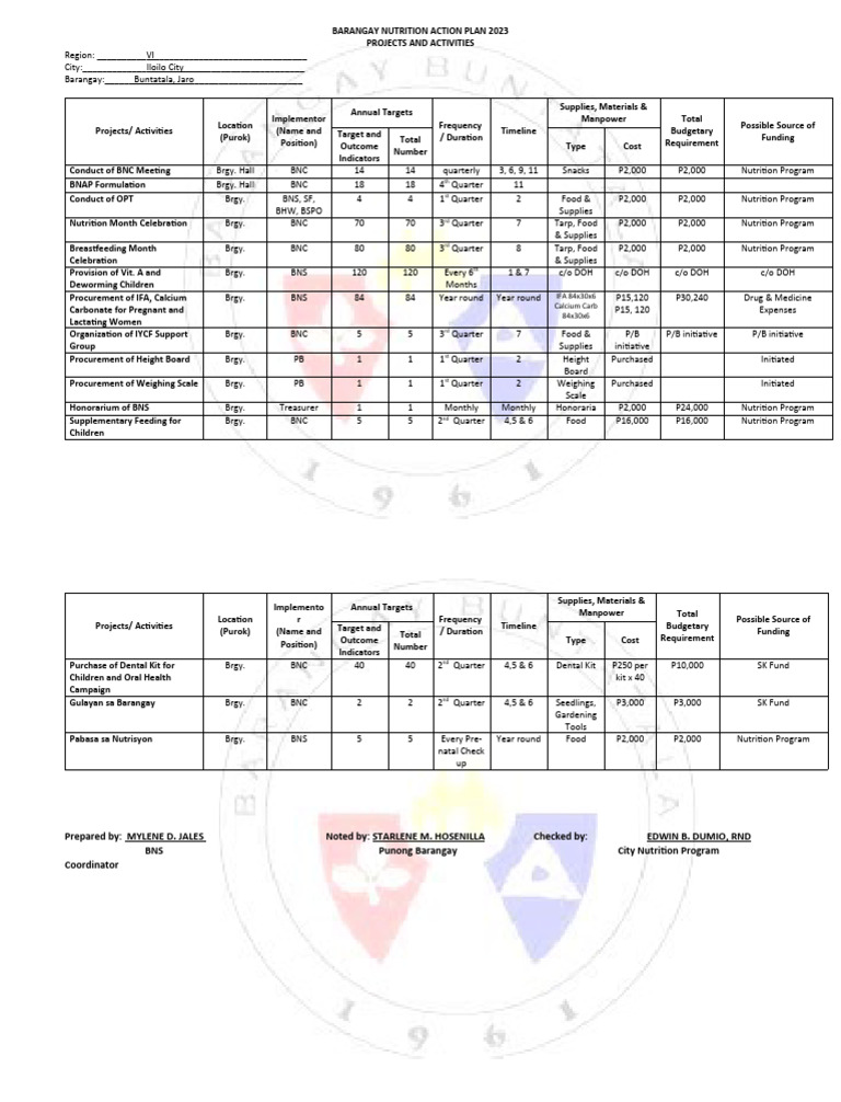 BNAP Template 2023 | PDF | Determinants Of Health | Health Sciences