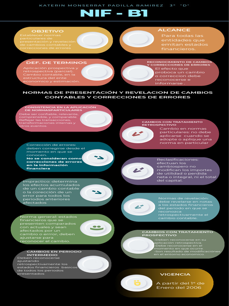 NIF - B-1 Infografia | PDF | Estado financiero | Contabilidad