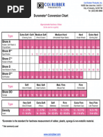 Summary | PDF | Asphalt | Construction Aggregate