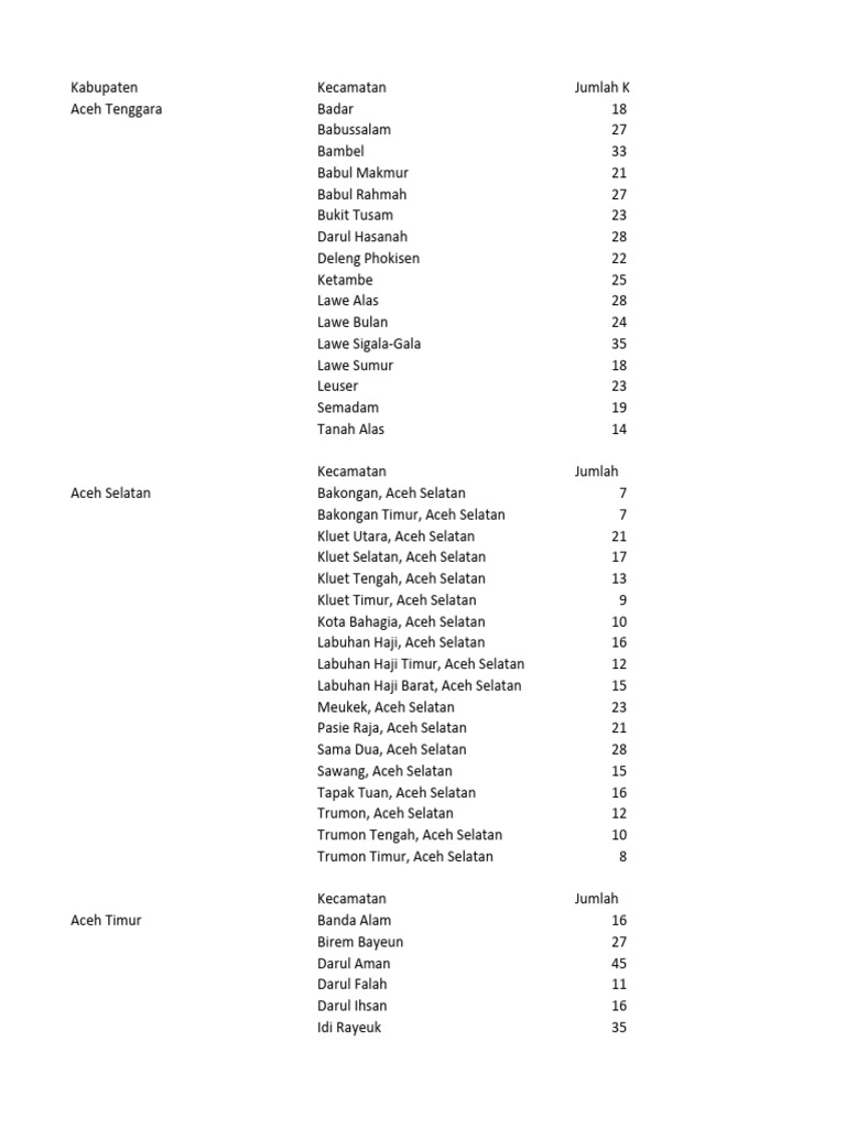 Pulau Sumatera | PDF