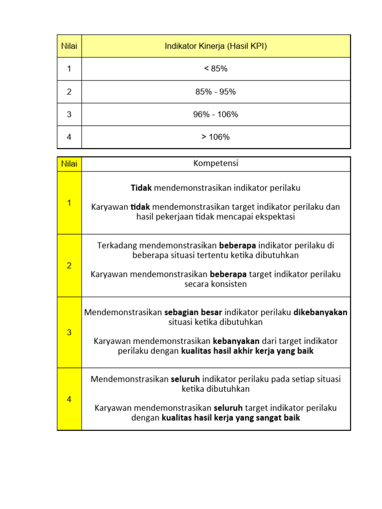 Form Standart Penilaian | PDF