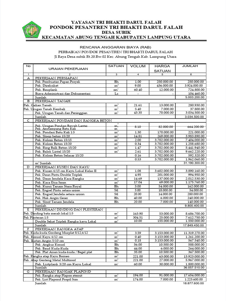 PDF Rab 150 JT | PDF