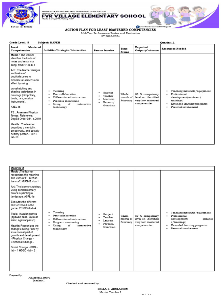 Action Plan - Least Mastered Competencies MAPEH | PDF | Learning ...