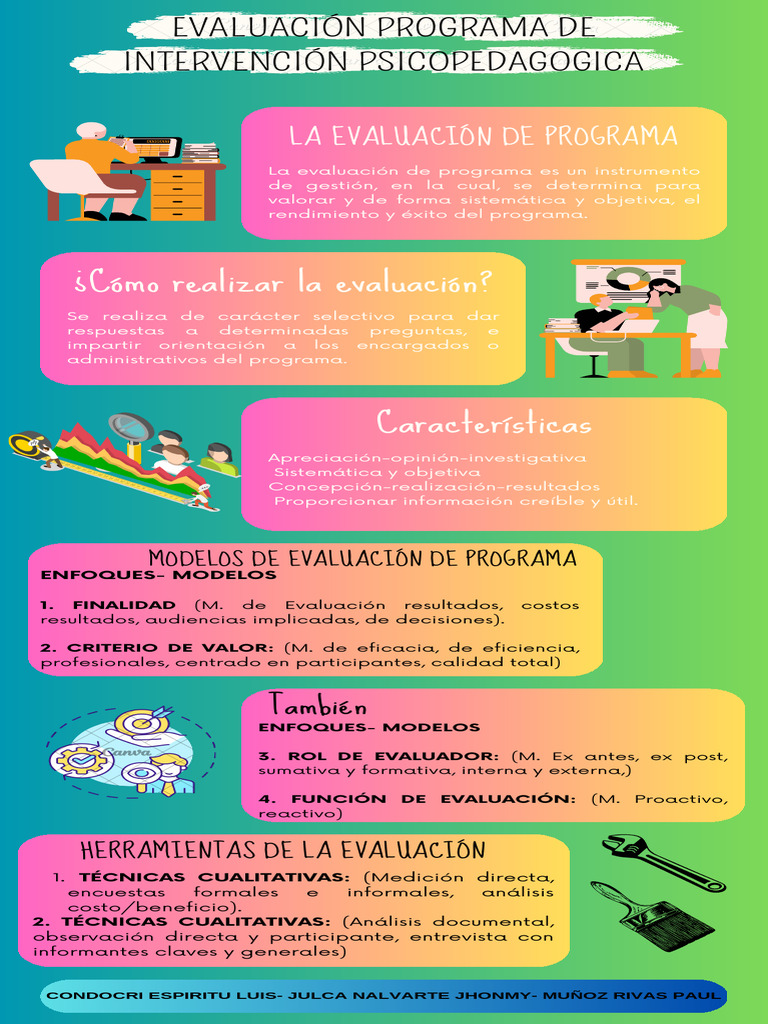 Infografía (Evaluación de Programas) | PDF