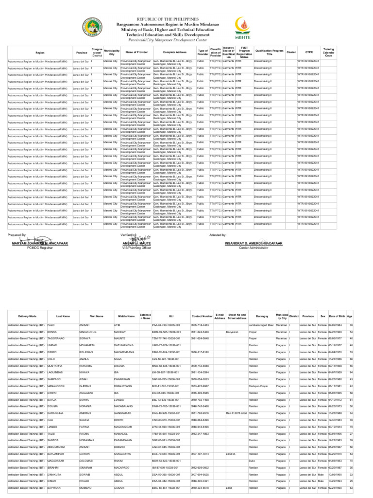 T2mis Generated Format | PDF | Mindanao