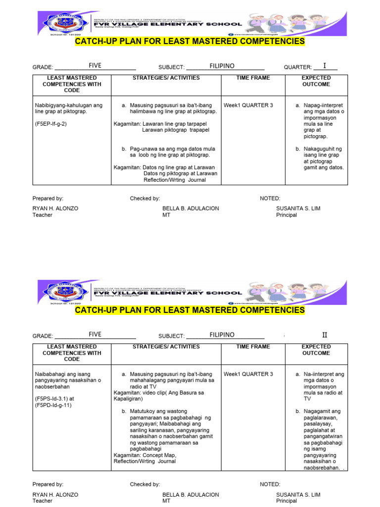 MPRE FILQ1.2. Catch Up Plan For Least Mastered Competencies | PDF