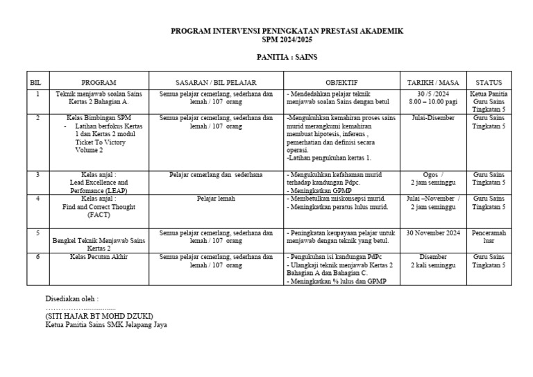 Program Intervensi Peningkatan Prestasi 2024 | PDF