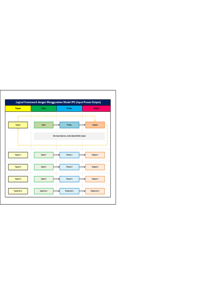 Logical Framework dengan Menggunakan Model IPO | PDF