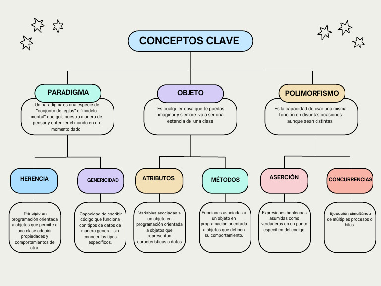 Purple and Green Minimalist Color Blocks Concept Map Chart | PDF