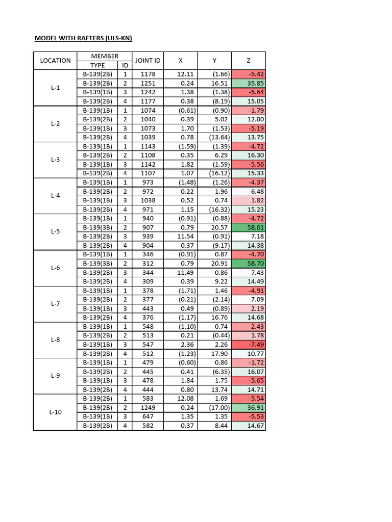 1-All Reactions | PDF | Structural Engineering | Mechanical Engineering