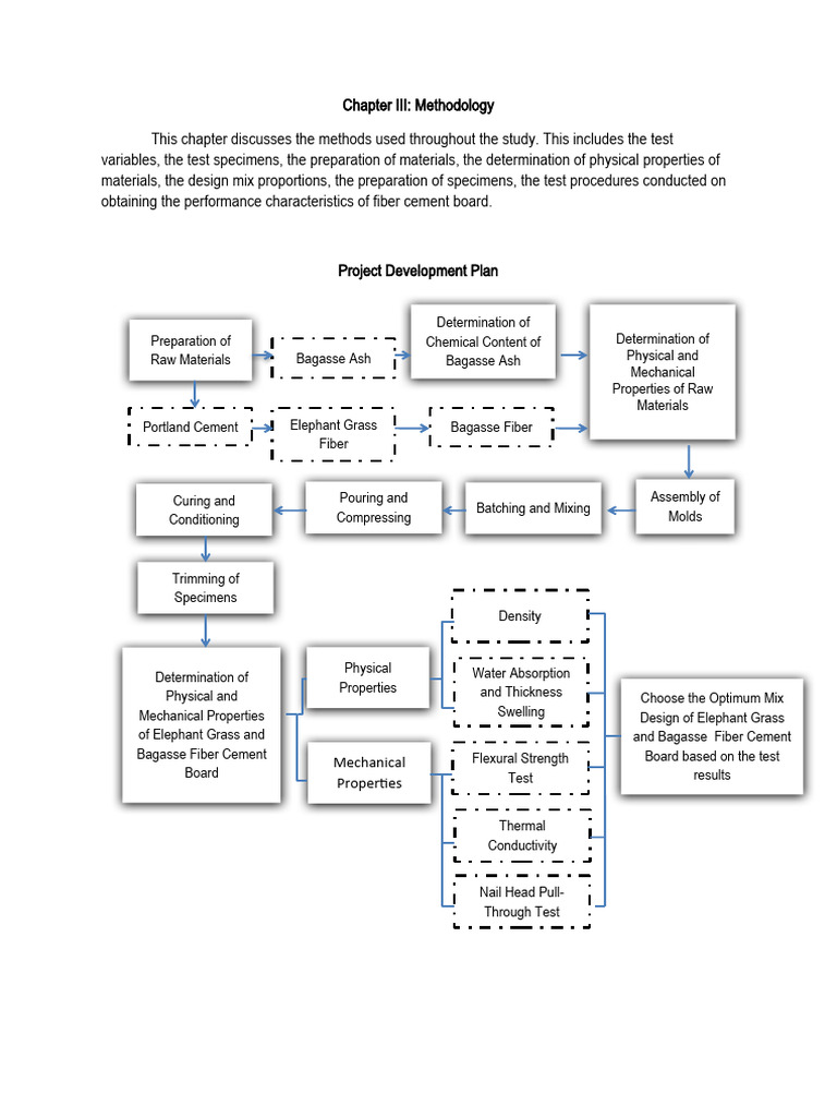 Chapter III Methodology Recent | PDF | Density | Cement
