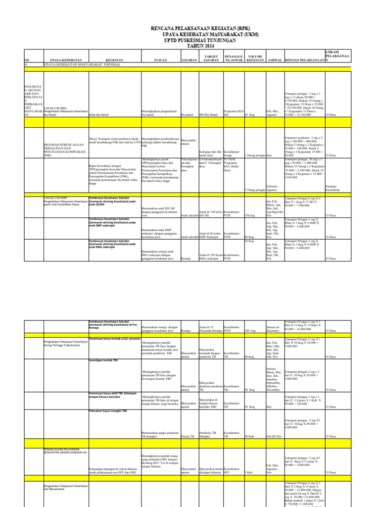 RPK Bulanan Ukm 2024 | PDF