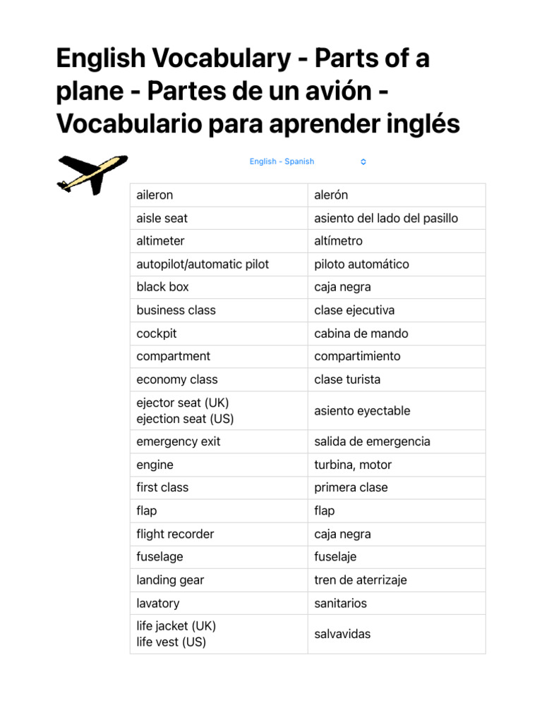 English Vocabulary - Parts of A Plane - Partes de Un Avión ...