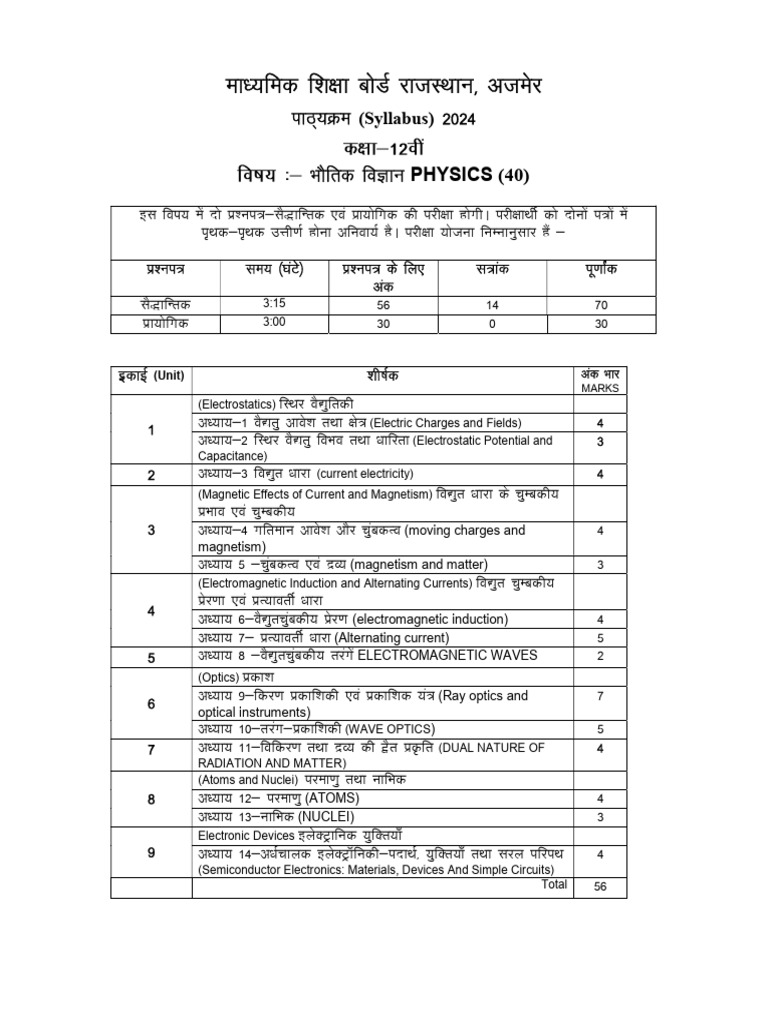 Rbse Class 12 Physics Syllabus 2024 | PDF | Electrical Network ...