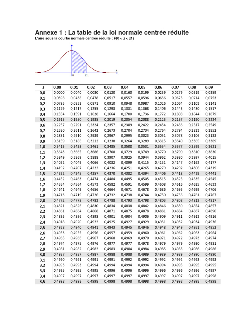 Table de La Loi Normale | PDF